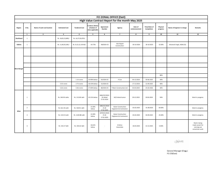 East Zone - High Value Contract Report - May 2025 | PDF | Building ...