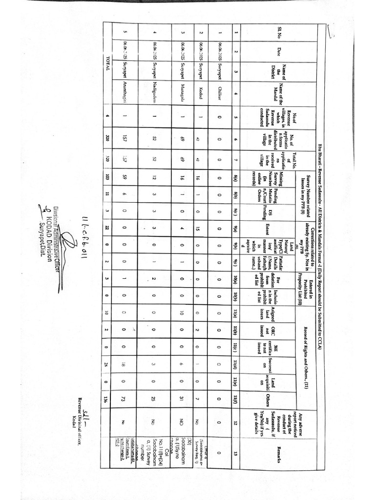 Huzurnagar Division | PDF