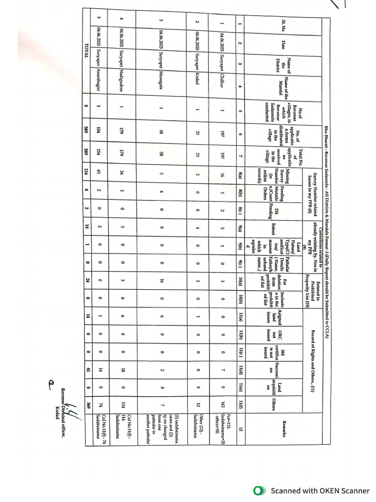 Kodad Division | PDF