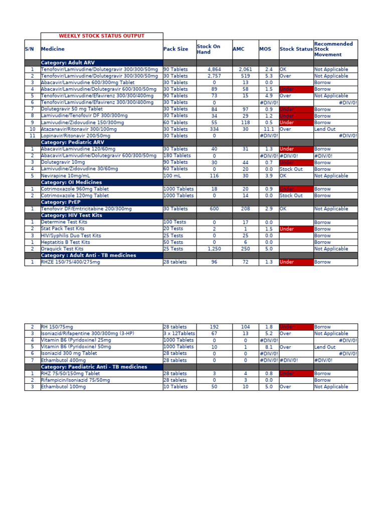 Stock Status Report 26.05.2025 | PDF | Biocides | Health Care