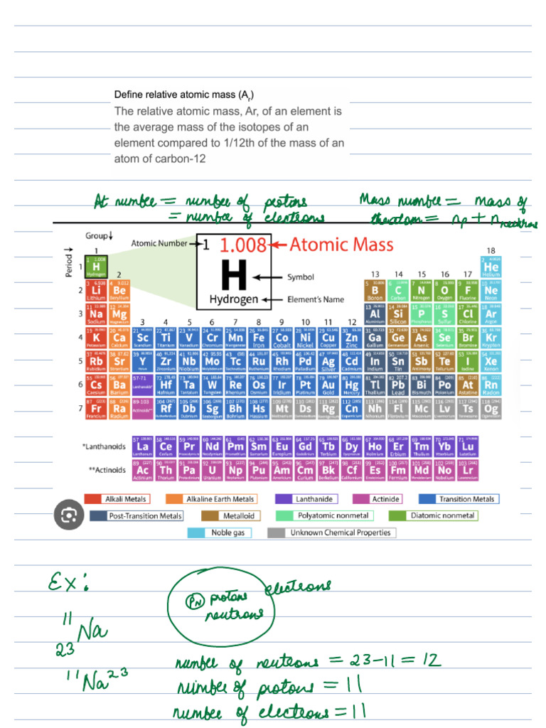 IGCSE Chemistry: Moles and Mass Calculations | PDF