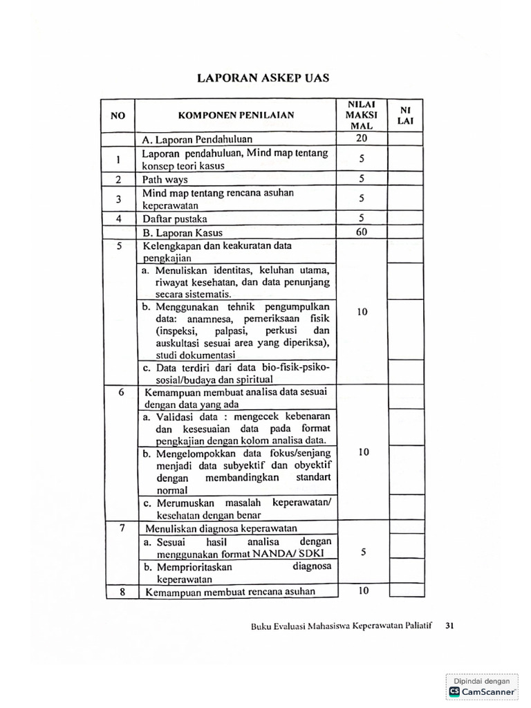 Penilaian Askep & Resume | PDF