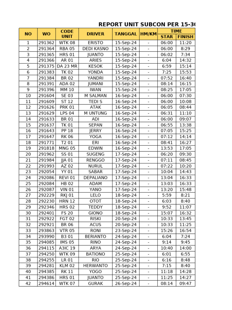 Laporan Subcon Periode 15-30 September 2024 | PDF