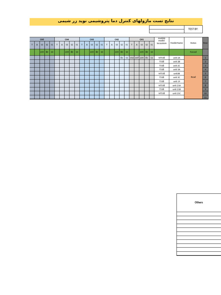 T ModuleTest | PDF