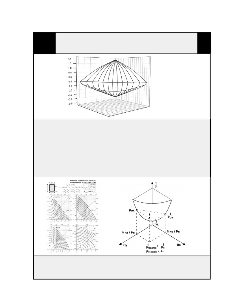 02 - Flexion Compuesta Oblicua 2019-v1 | PDF | Deformación (ingeniería ...