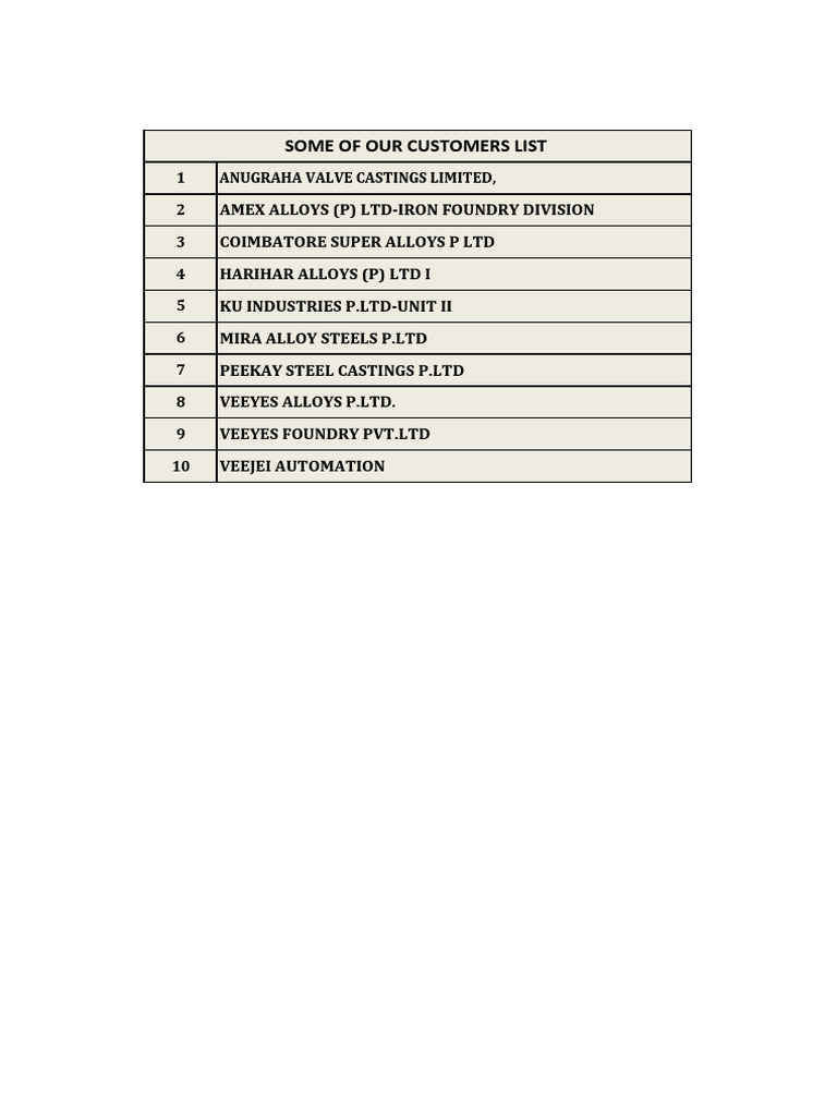 Customers List | PDF