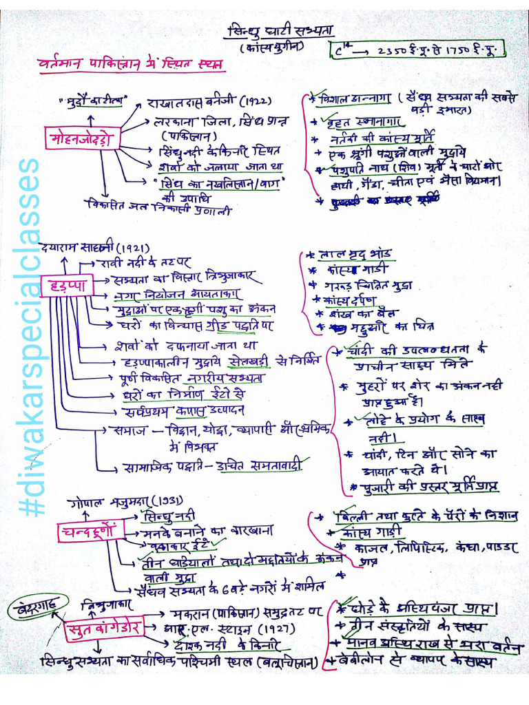Ancient Indian History 1 | PDF