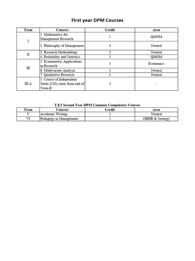 First Year DPM Courses | PDF