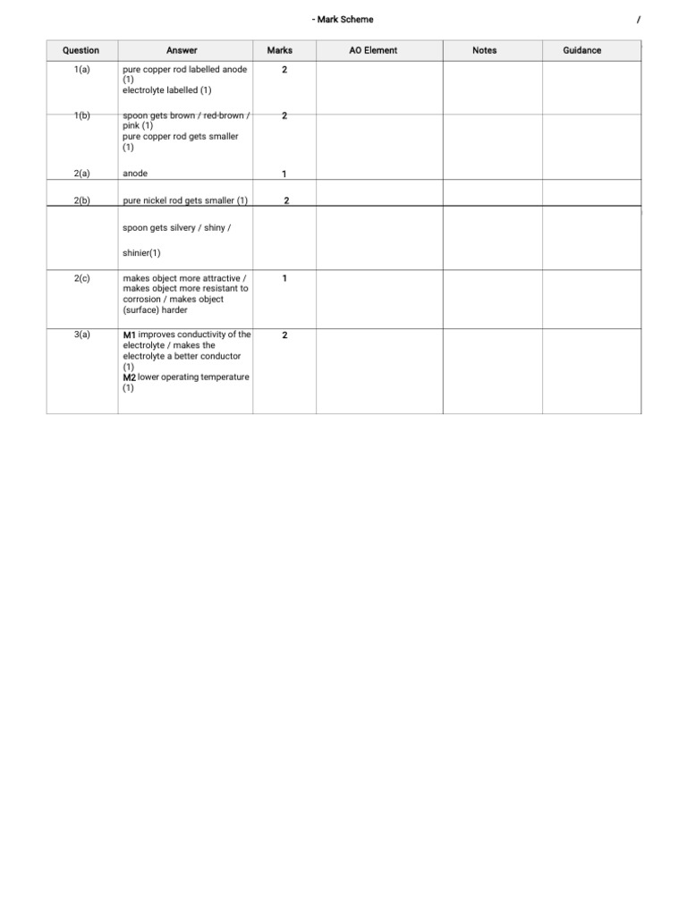 Unit 4 Electrochem MarkScheme | PDF | Anode | Electrode