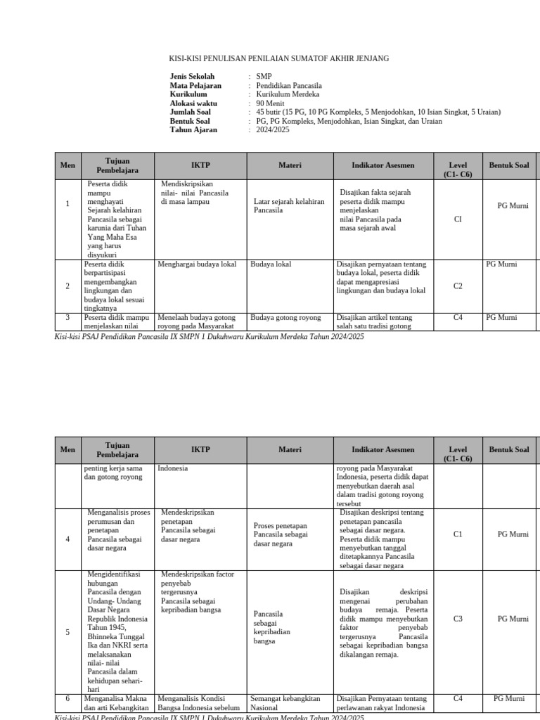 Kisi-kisi PSAJ PP 2025 | PDF