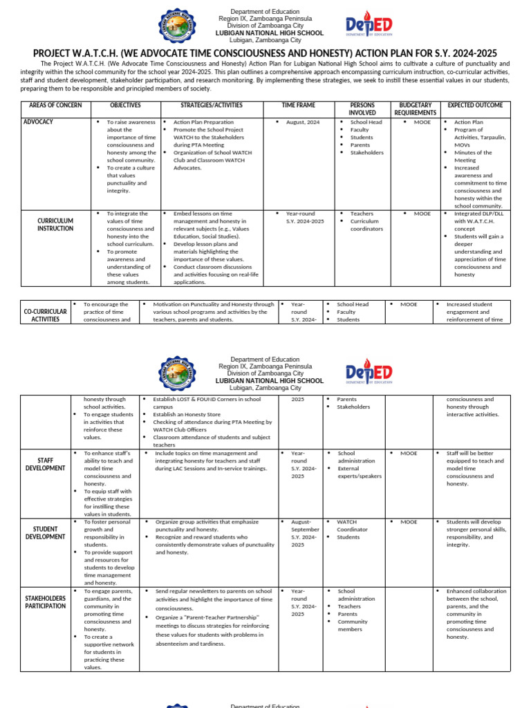 Watch Action Plan 2024-2025 | PDF | Curriculum | Learning