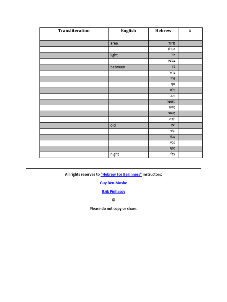 Hebrew Vocabulary List for Beginners | PDF