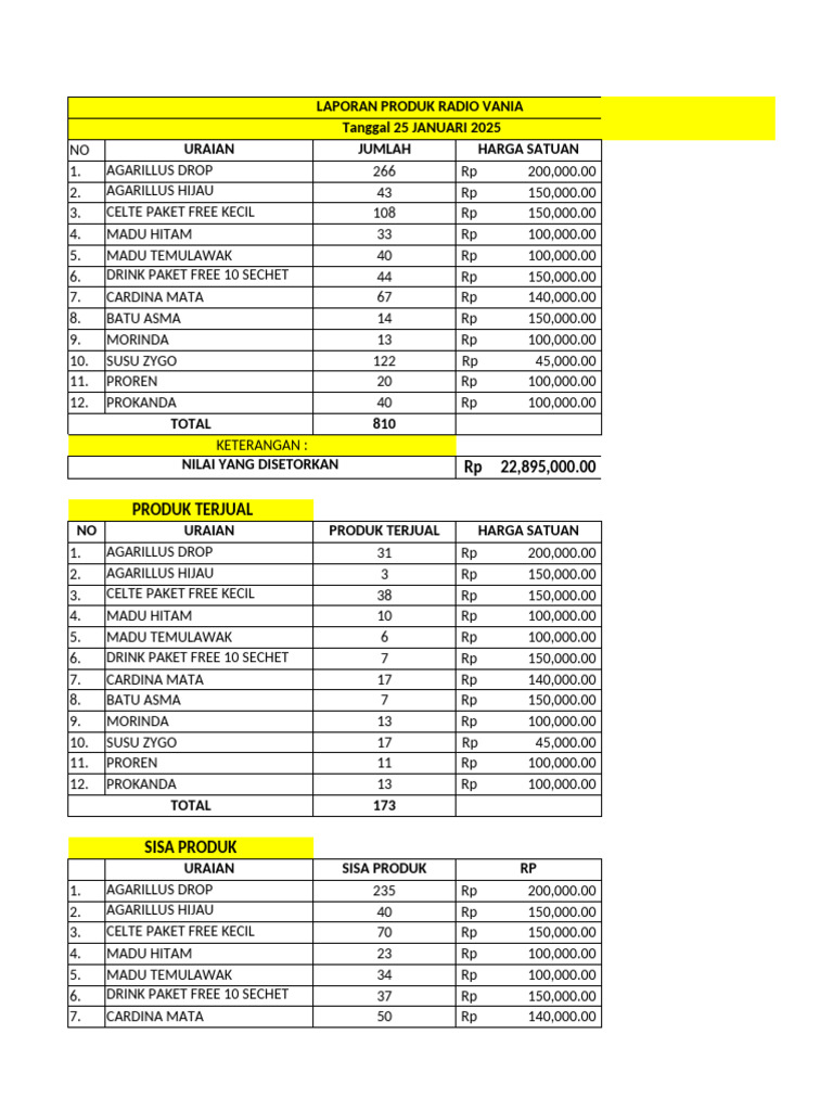 Laporan Produk Pusat Vania - 2025 | PDF
