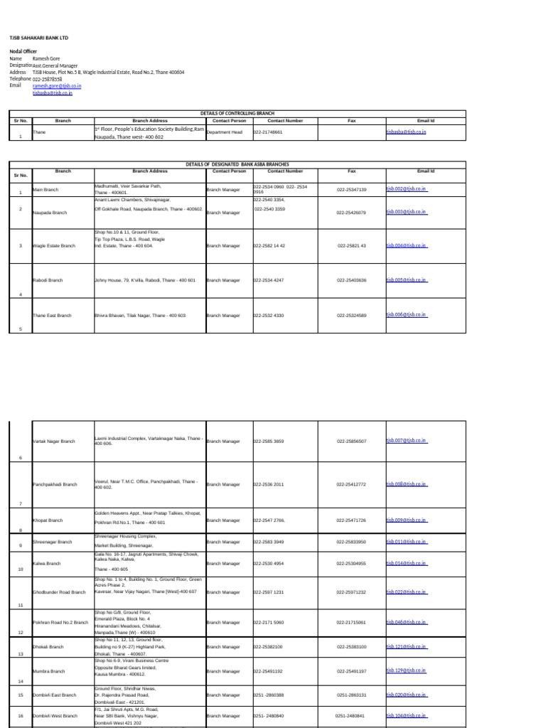 Details of ASBA Branches | PDF