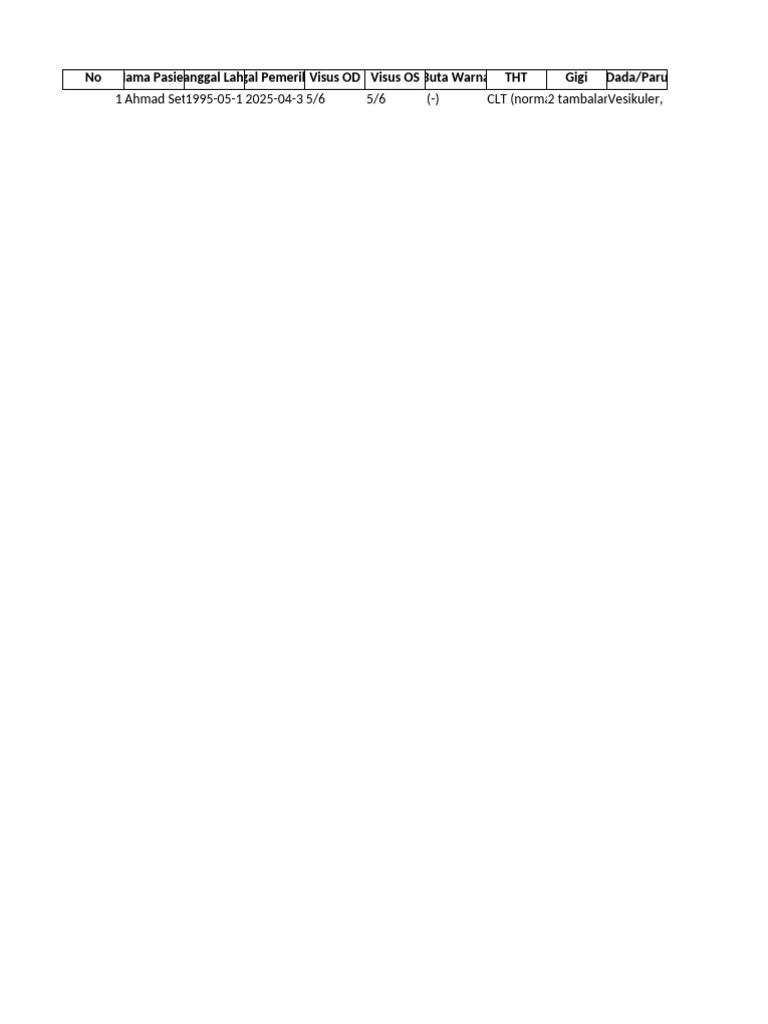 Rekam Medis Pasien Contoh | PDF