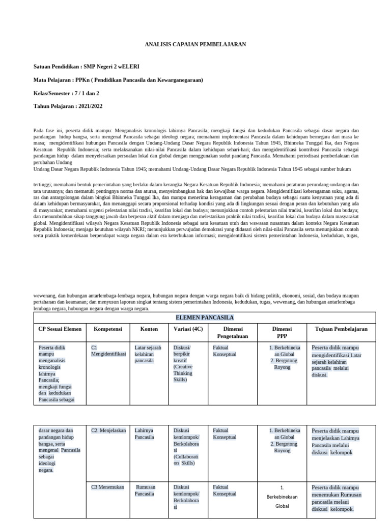 ANALISIS CP PPKN | PDF