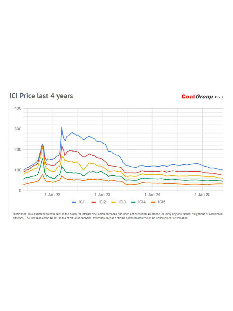 ICI last 4 years | PDF