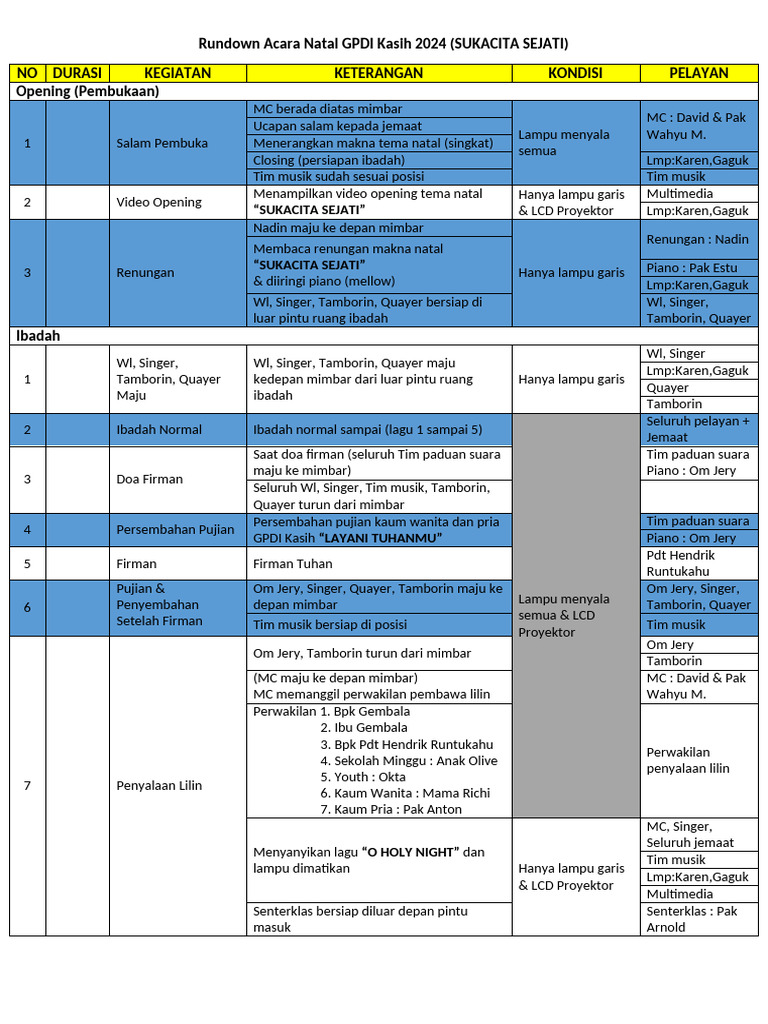 Rundown Acara Natal GPDI 2024 | PDF