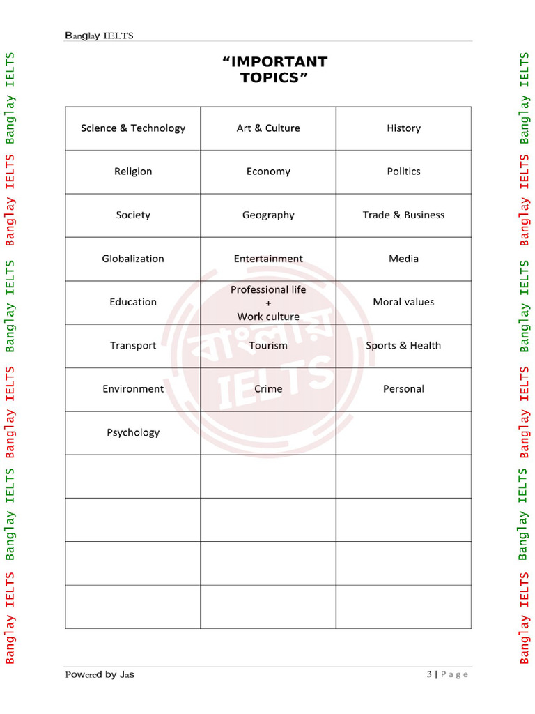 Topic Wise Vocabulary | PDF