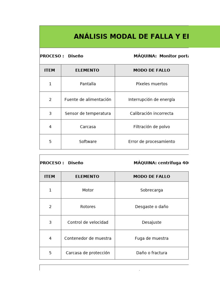 Análisis Modal de Falla y Efecto 1 Vuelta | PDF | Termostato
