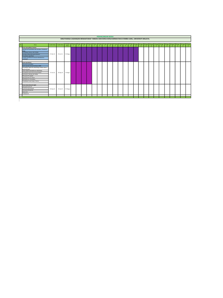 Chart Rimba Ilmu | PDF