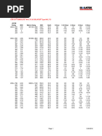 As 4312 Corrosivity | PDF