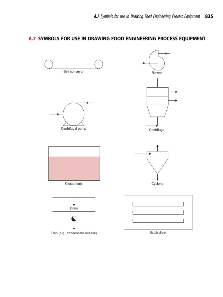 Symbols | PDF | Pump | Heat Exchanger
