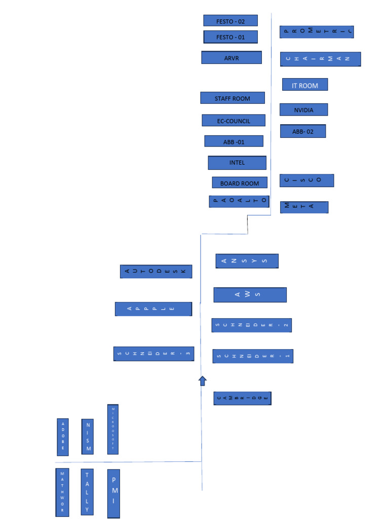 Map of Ethnotech Labs | PDF
