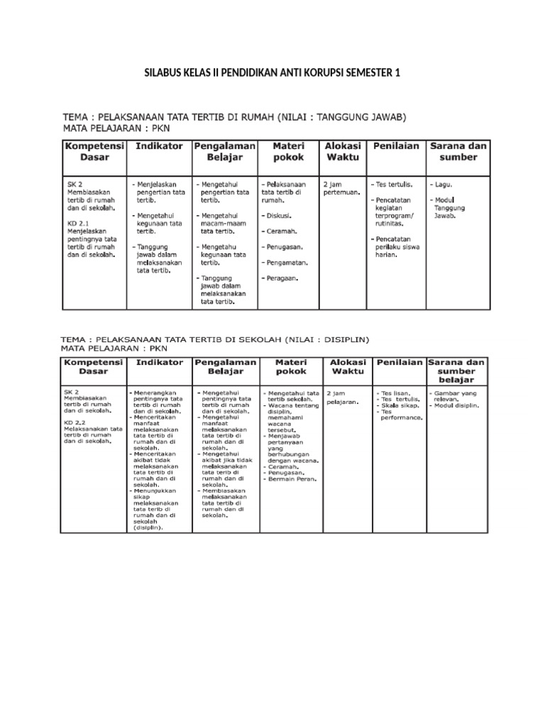 Silabus Kelas II Pendidikan Anti Korupsi | PDF