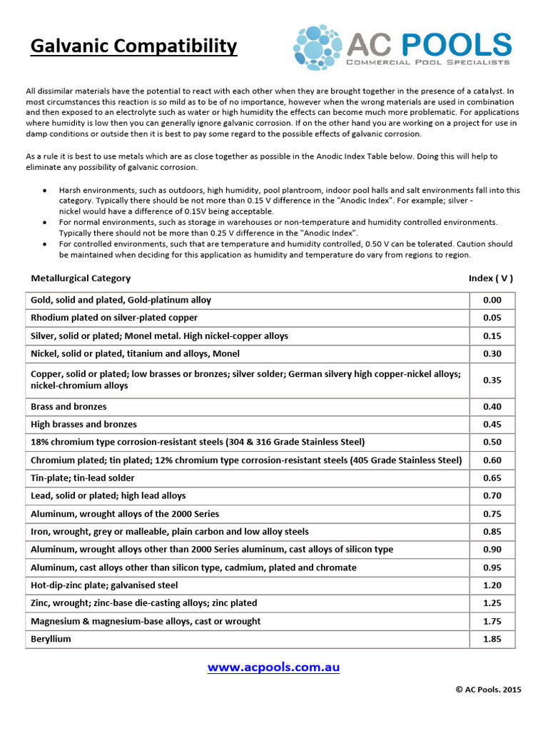 Galvanic Compatibility of Metals | PDF | Alloy | Corrosion