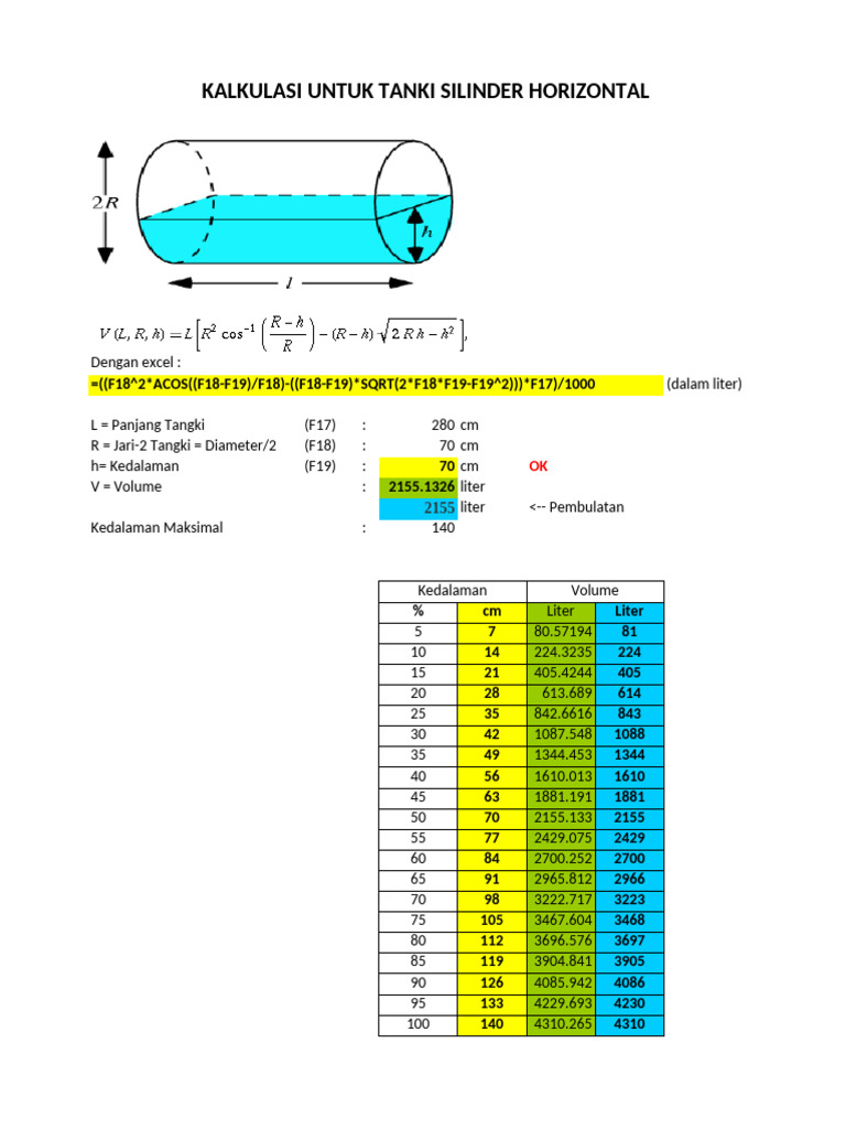Perhitungan Tanki Solar | PDF