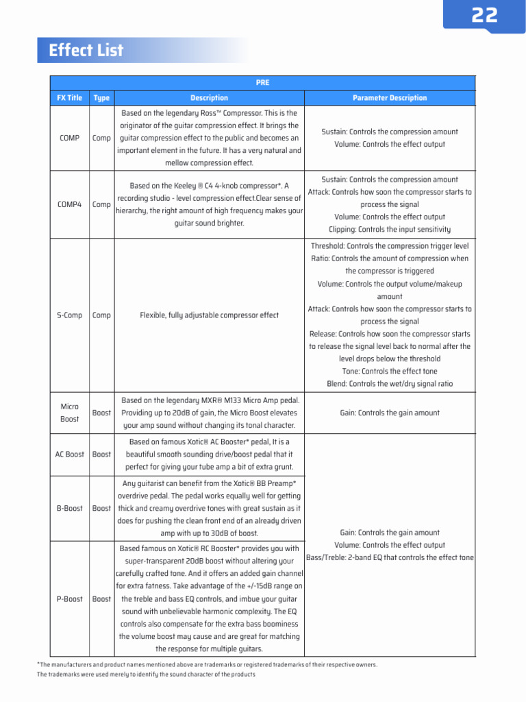 GP-200 Efeitos | PDF | Pitch (Music) | Equalization (Audio)