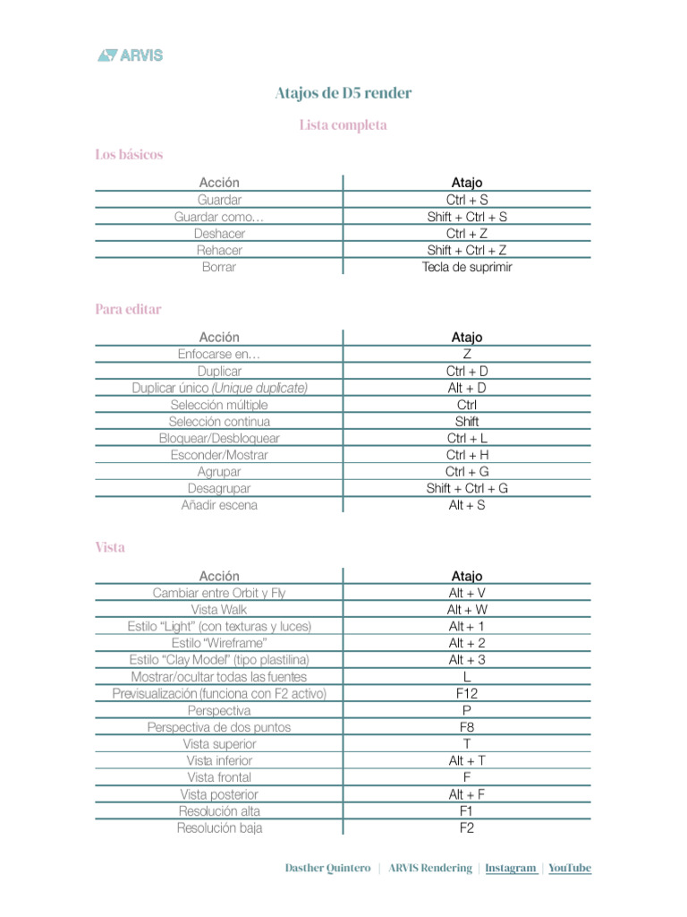 Atajos y Comandos de D5 Render | PDF