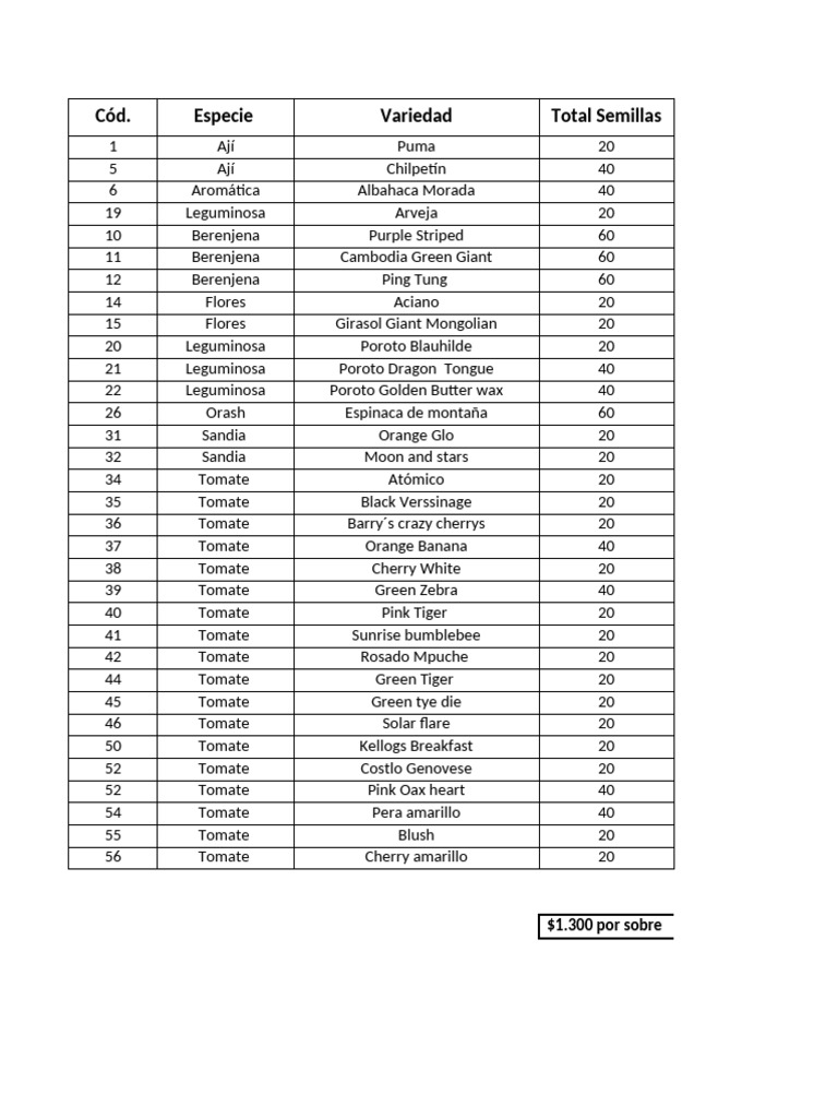 Lista Semillas Huairon para Compra | PDF