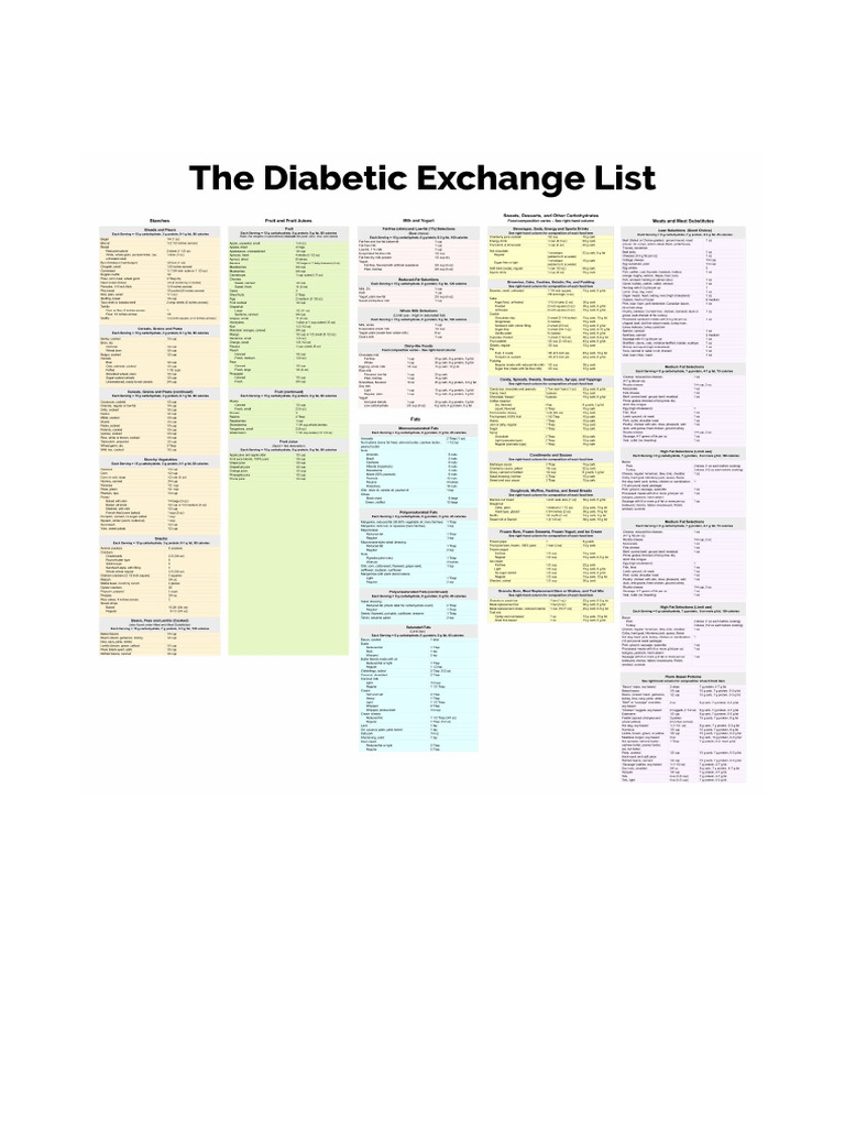Printablee.com Printable Diabetic Food Exchange List 381731.Jpg | PDF