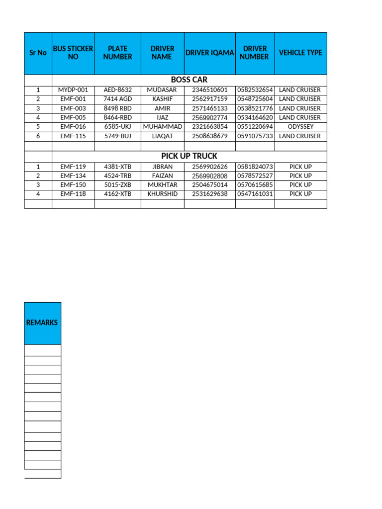 Driver and Vehicle Registration List | PDF