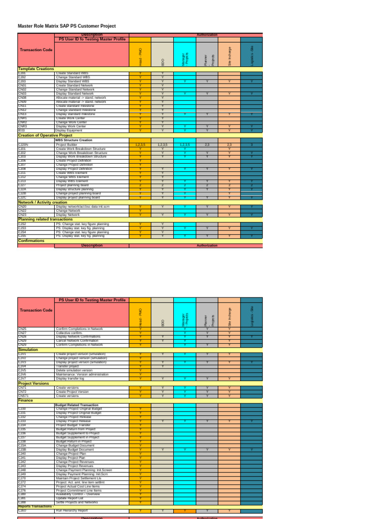Roles Amp Authorization Ps | PDF