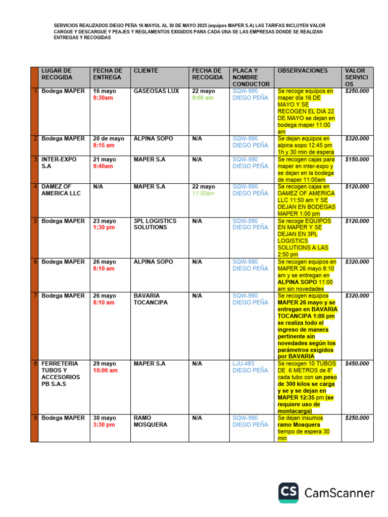 Cuenta de Cobro Maper | PDF