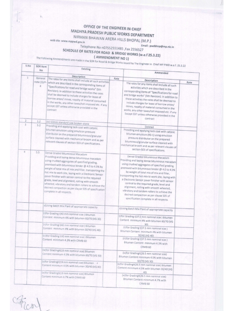 MP PWD 2022 Amend | PDF