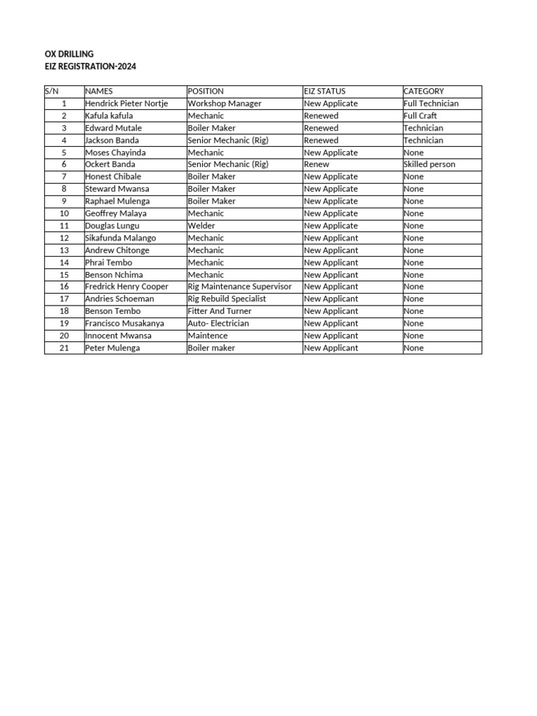 Eiz Registration-2024 | PDF