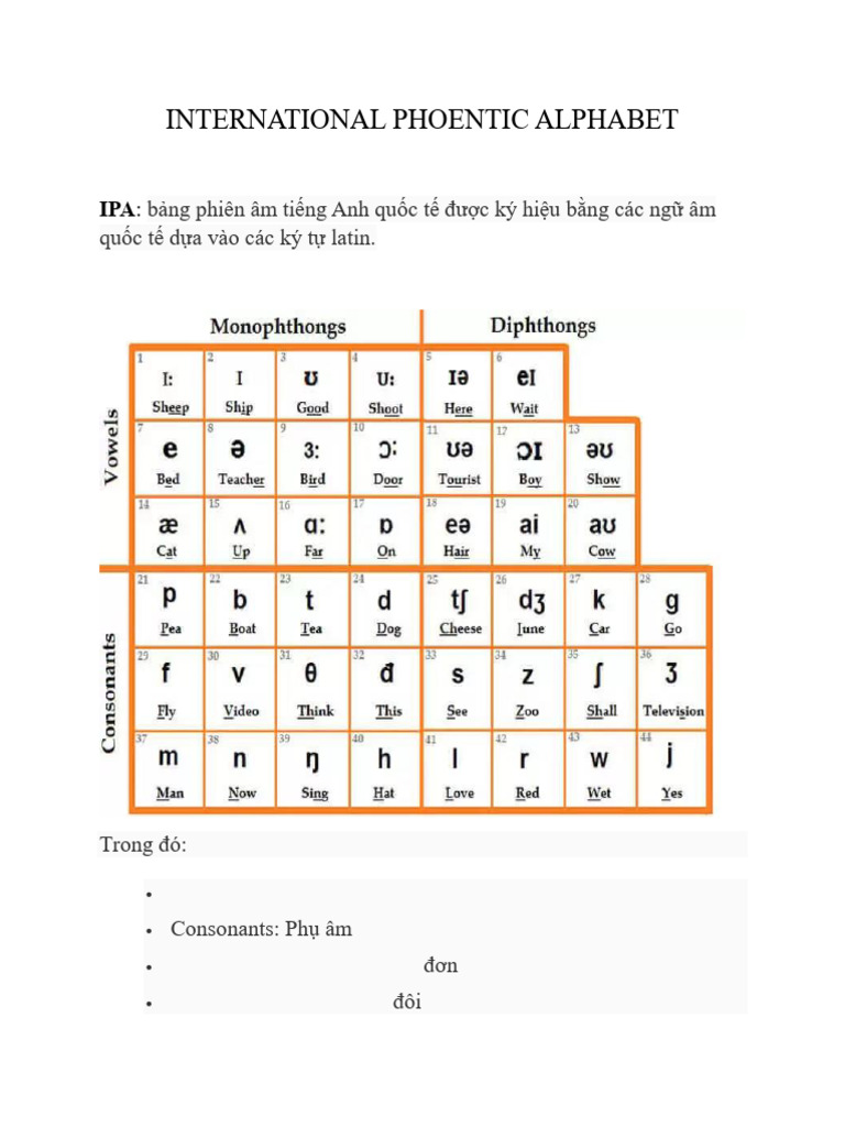 International Phoentic Alphabet - Ipa | PDF