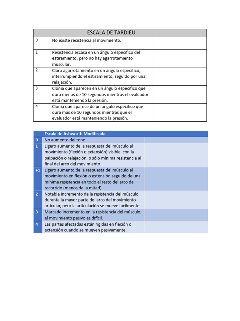 Escala de Tardieu | PDF