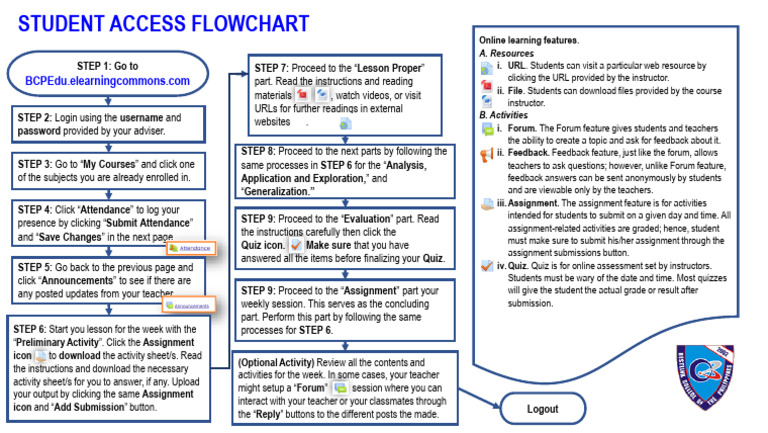LMS Student Access Flowchart | PDF | Educational Technology | Learning