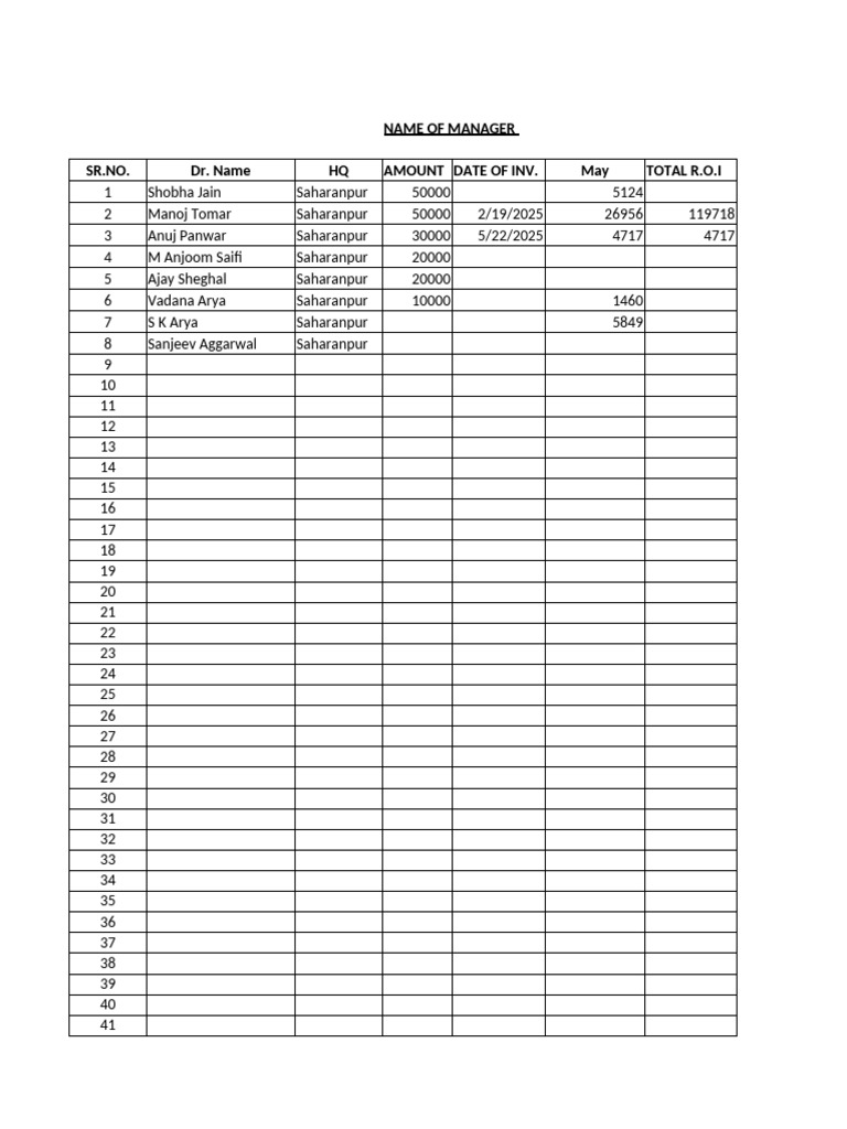 Manager List | PDF