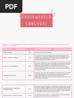 Onderwereld - OPSOMMING | PDF