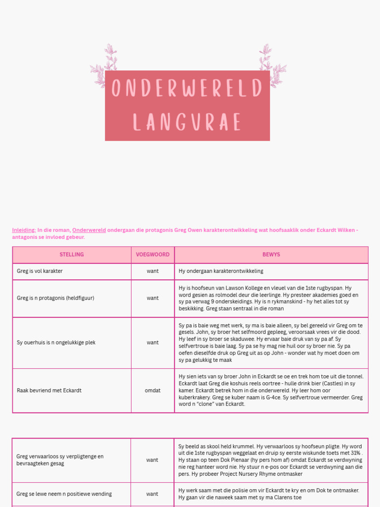 Onderwereld Langvrae | PDF