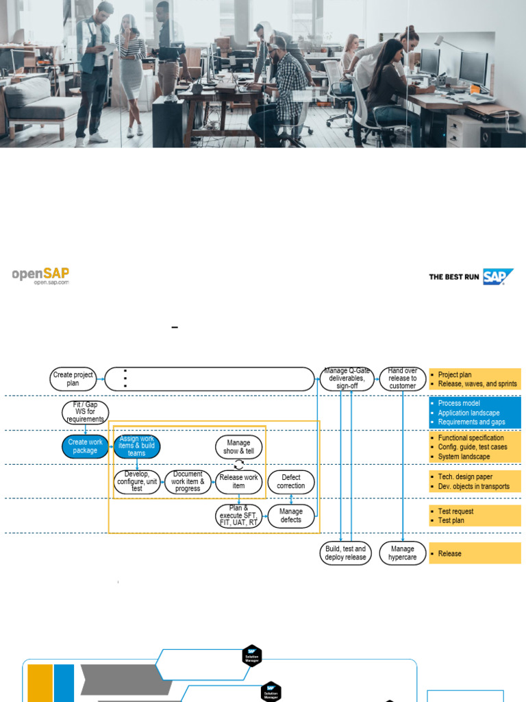 OpenSAP Solman2-1 Week 3 All Slides | PDF | Specification (Technical Standard) | Documentation