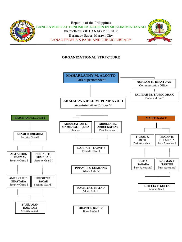 Lanao People's Park Organizational Structure | PDF