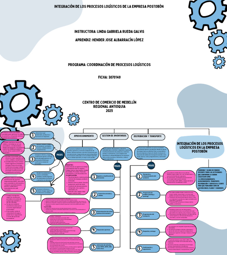 Mapa Conceptual Integración de Los Procesos Logísticos de La Empresa Postobón | PDF | Logística ...