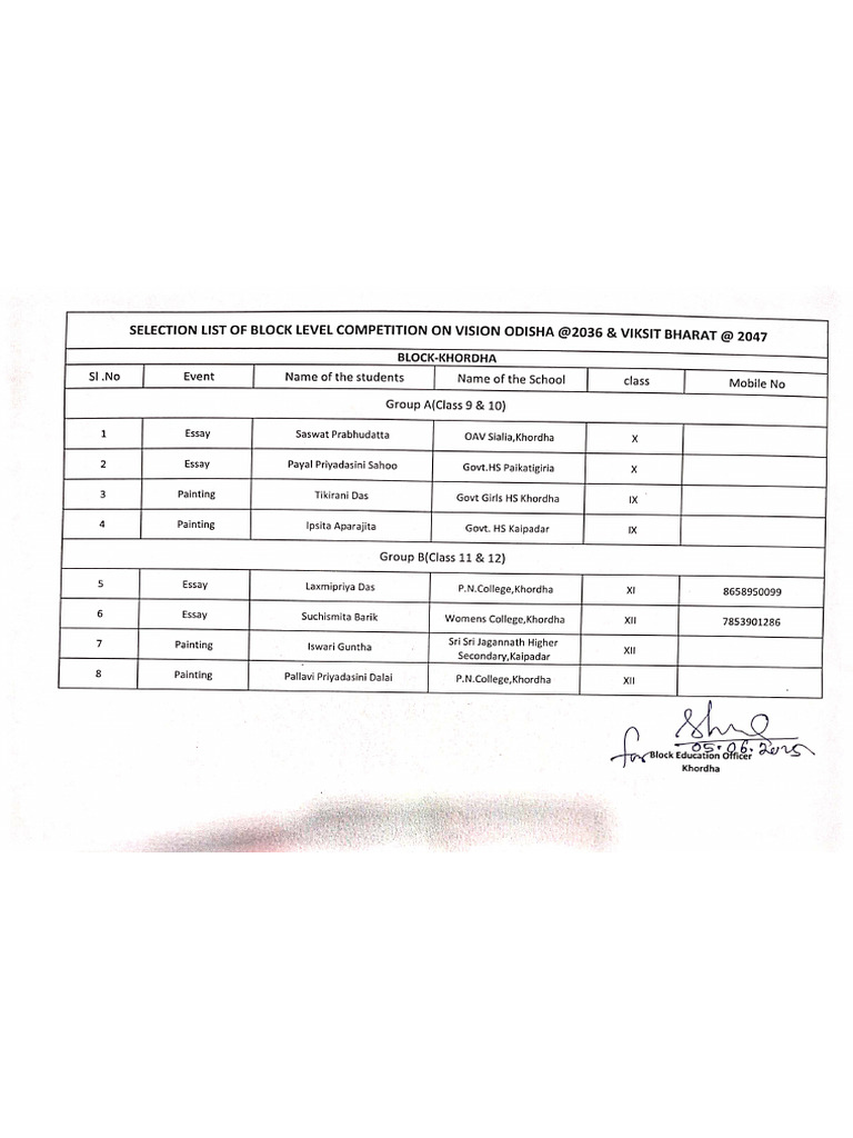 Result Sheet of Vision Odisha at 2036 & Viksit Bharat at 2047 of ...